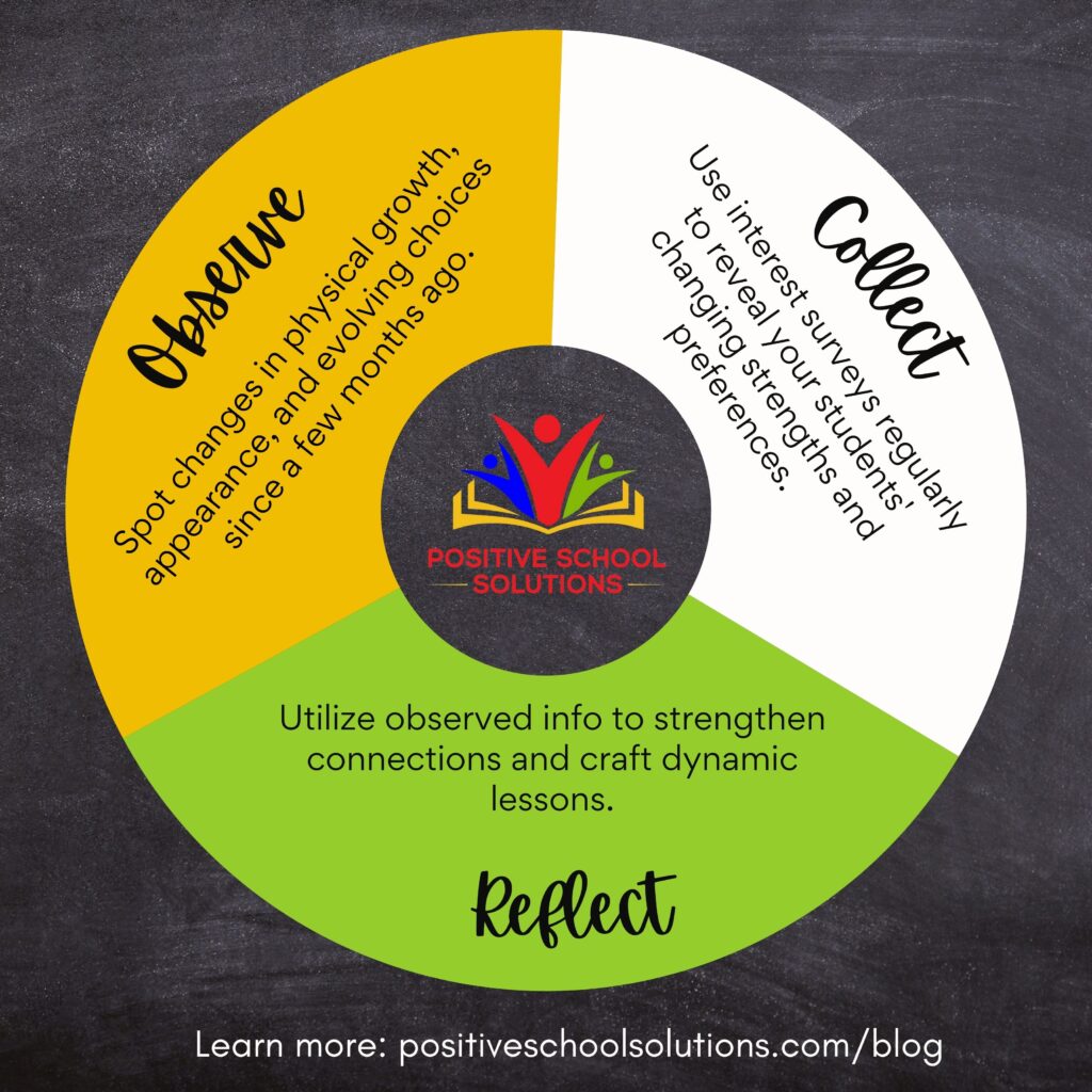 Review and Renew for Student Success in the New Year - Positive School ...